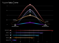 Future Hyperloop Transport: Dubai to Abu Dhabi in 12 Minutes | Dubai OFW