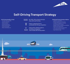 Dubai Aims to Have 25% Self-Driving Vehicles by 2030 | Dubai OFW