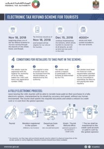 How to Claim UAE Tourist VAT Tax Refund | Dubai OFW