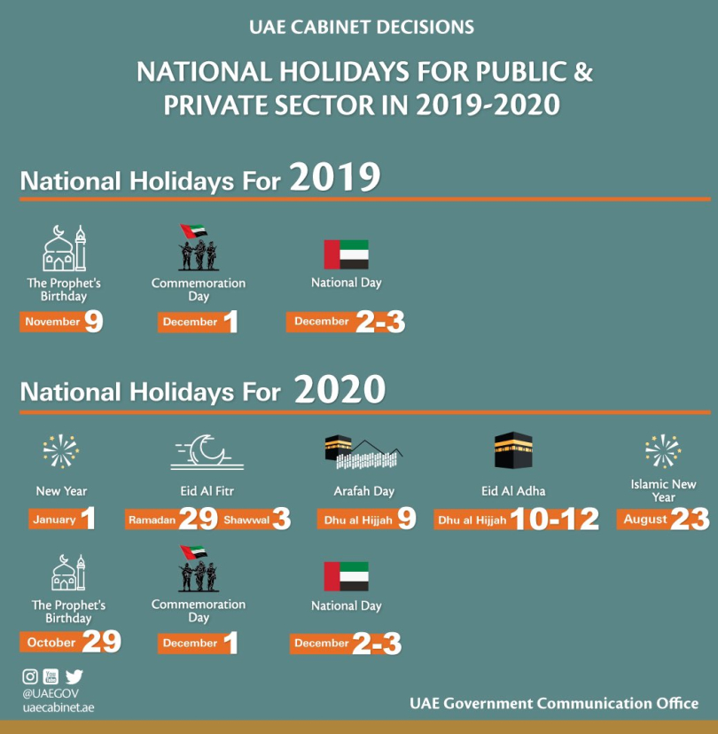 UAE Approves New Holidays For 2019 2020 Dubai OFW