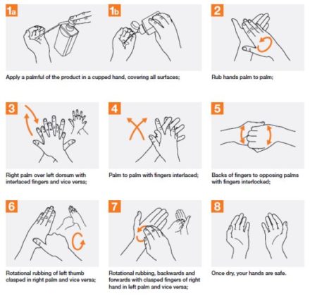 Hand Washing vs. Hand Rubbing to Prevent the Spread of Diseases | Dubai OFW