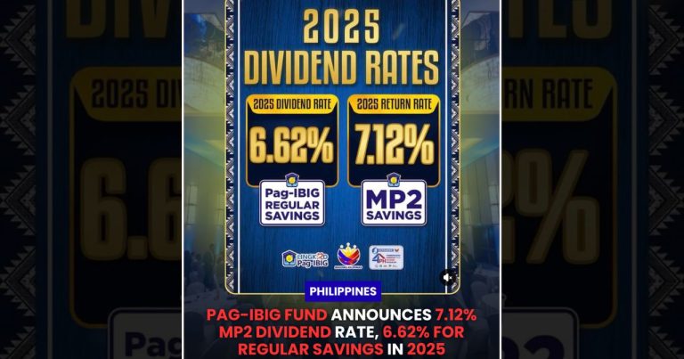 Pag-IBIG Fund Announces 7.12% MP2 Dividend Rate, 6.62% for Regular ...